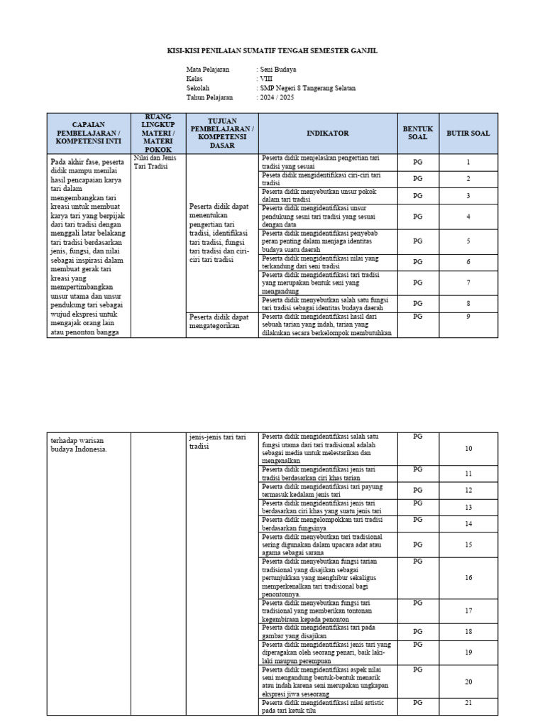Kisi-Kisi PSTSG Seni Tari Kelas VIII TP 2024 - 2025 | PDF