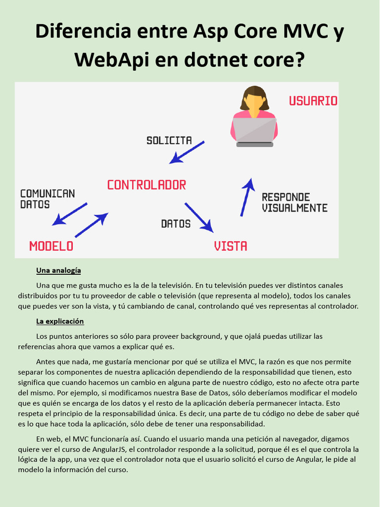 Diferencia Entre Asp Core MVC y WebApi en Dotnet Core | PDF | Modelo – Vista – Controlador | Red ...