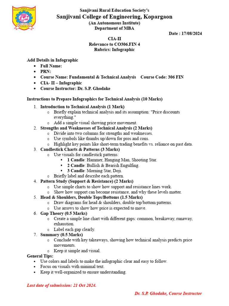 NOTICE CIA - II - Infographic | PDF | Technical Analysis | Infographics