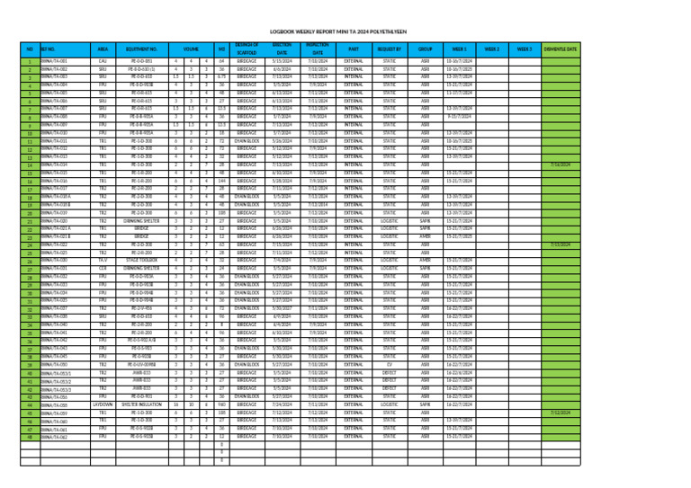 Logbook Mini Ta 2024 | PDF