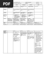 Science 5 DLL Matatag - q1 - w1 | PDF | Matter | Gases
