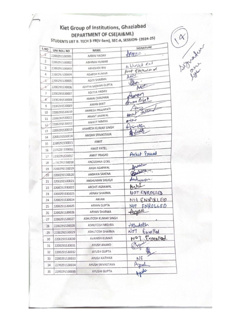 Kiet Group of Institutions, Ghaziabad | PDF