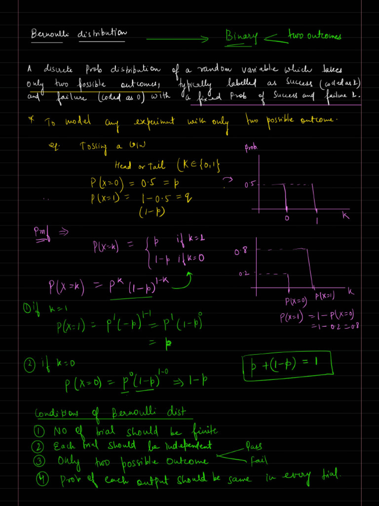 Bernoulli Distribution | PDF