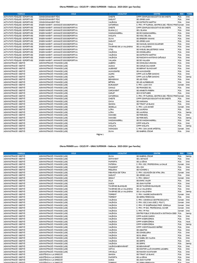 GSF VA A | PDF
