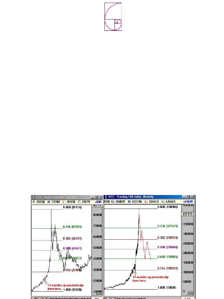 Sand Spring - Nasdaq Crash & First Downside Target | PDF | Futures ...