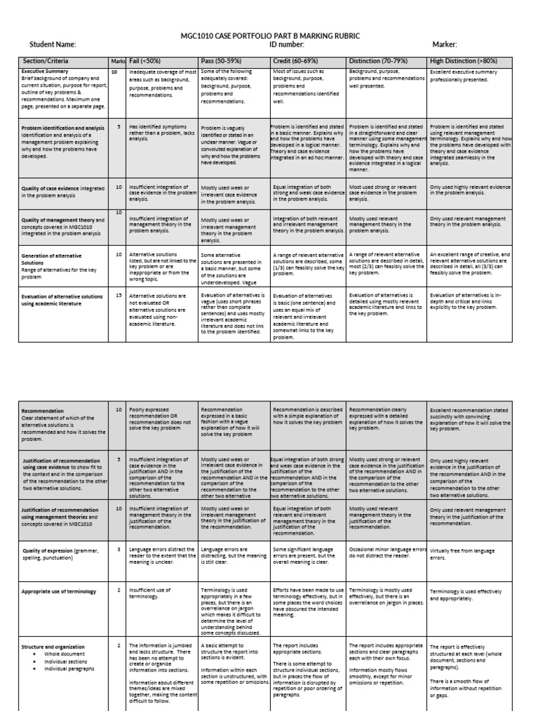 MGC1010 Case Portfolio Marking Rubric | PDF | Citation | Theory