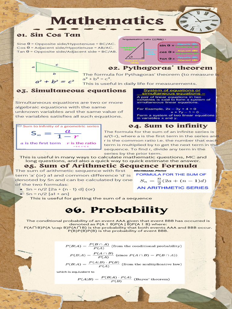 Infographic of Maths Form.2 | PDF | Teaching Methods & Materials