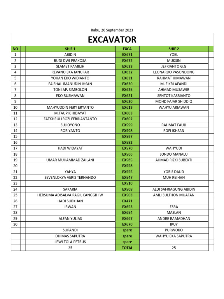 Set Unit 20 September 2023 Shif 1 Dan 2 | PDF