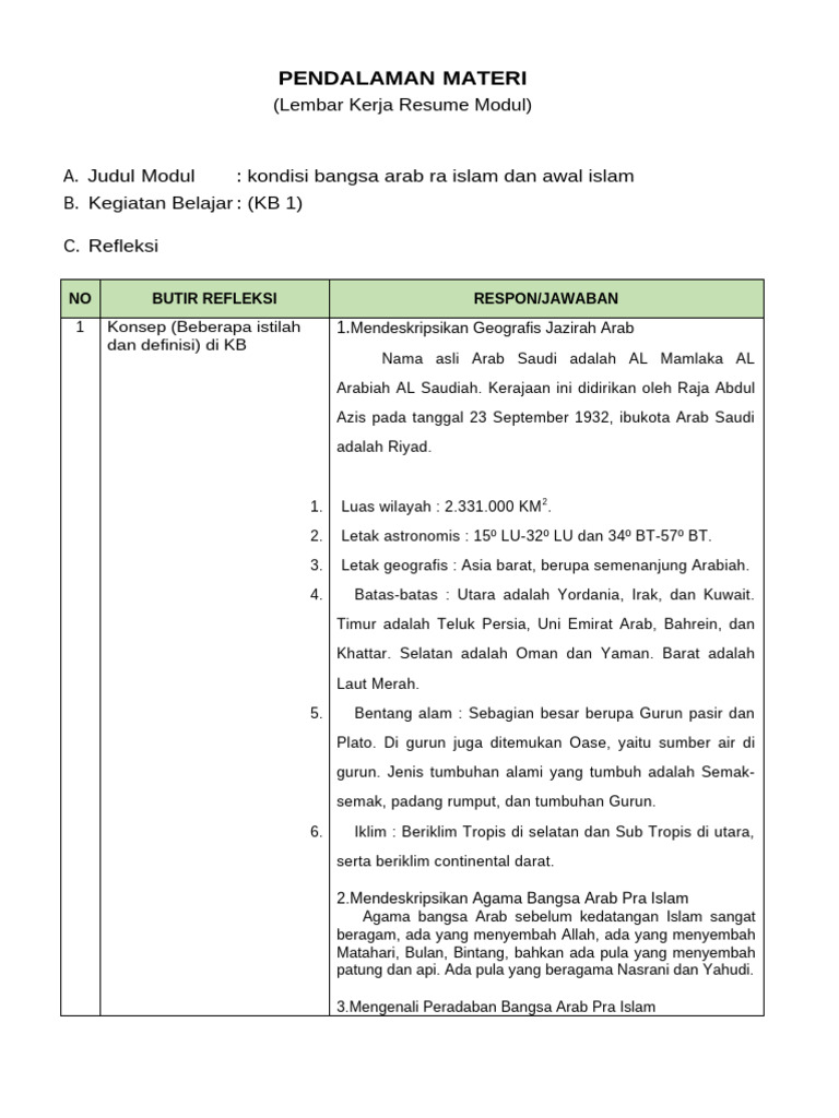 LK - Resume Pendalaman Materi PPG 2022 | PDF | Perjalanan | Sejarah