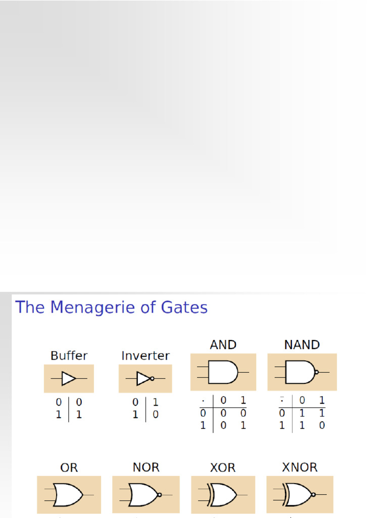 CAS202 Lecture 06: Combinational Circuits | PDF | Computer Science ...