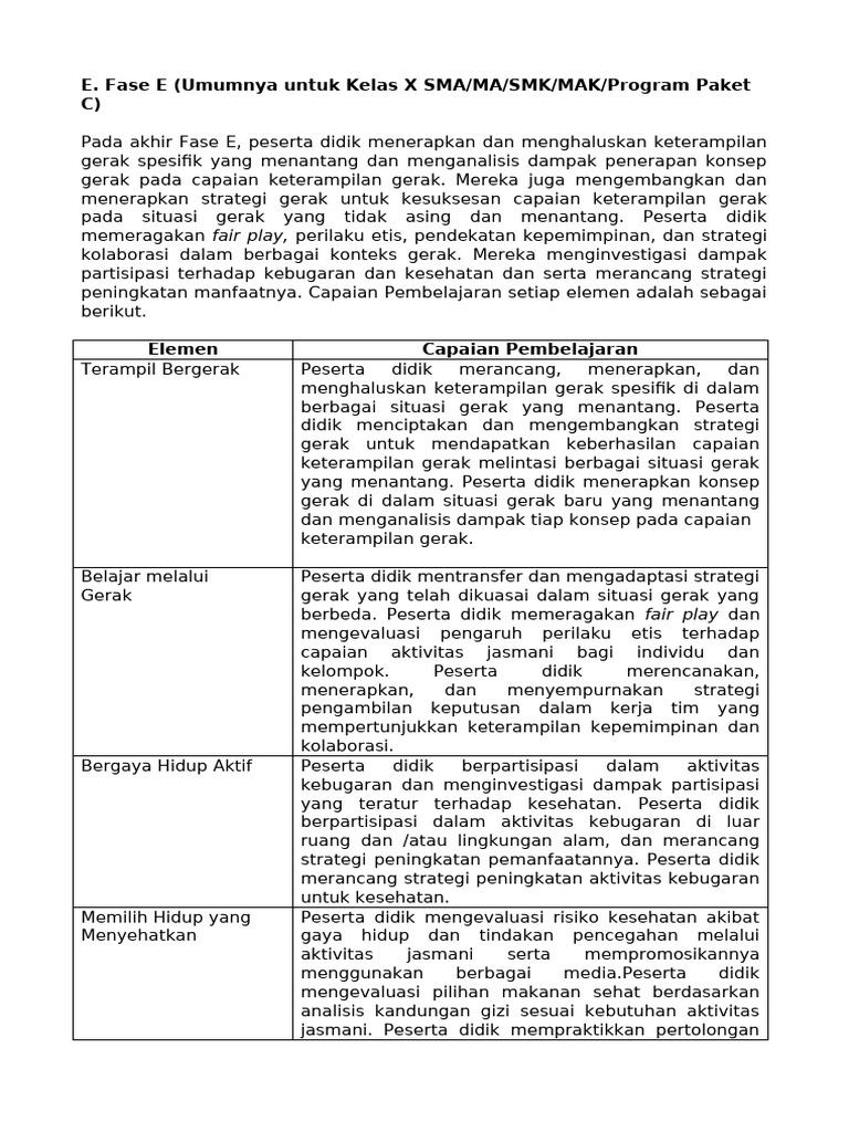 Capaian Pembelajaran (CP) Terbaru | PDF | Karier & Perkembangan | Kesehatan Holistik