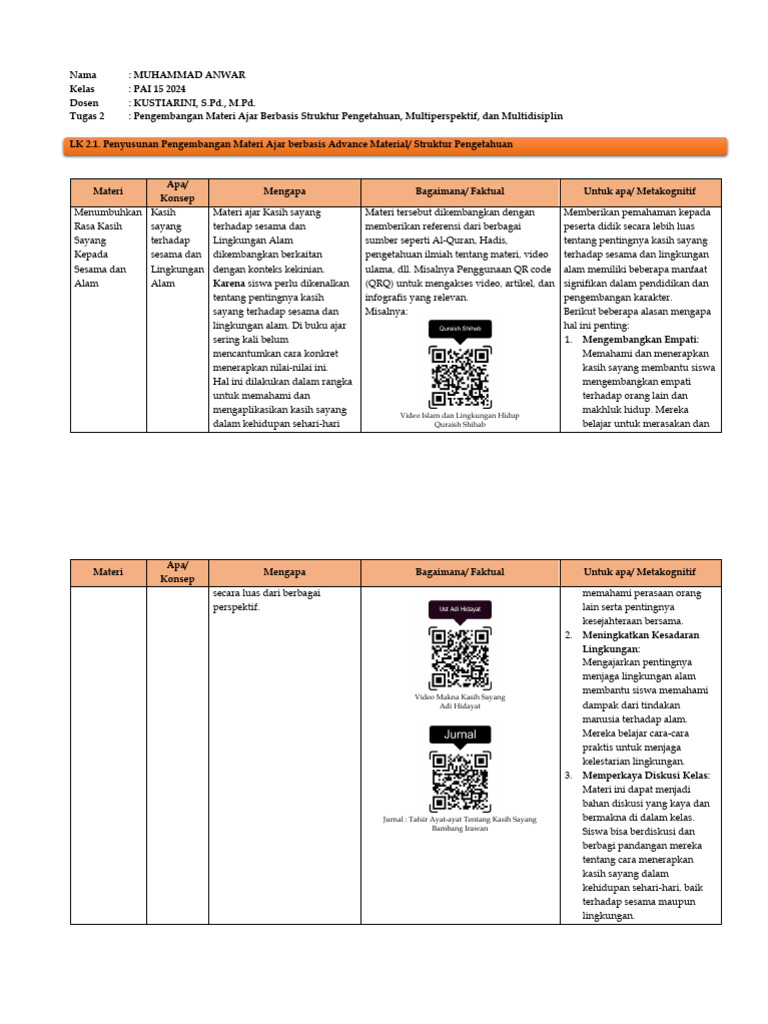 #REVISI LK 2 PENGEMBANGAN MATERI AJAR-MUHAMMAD ANWAR | PDF