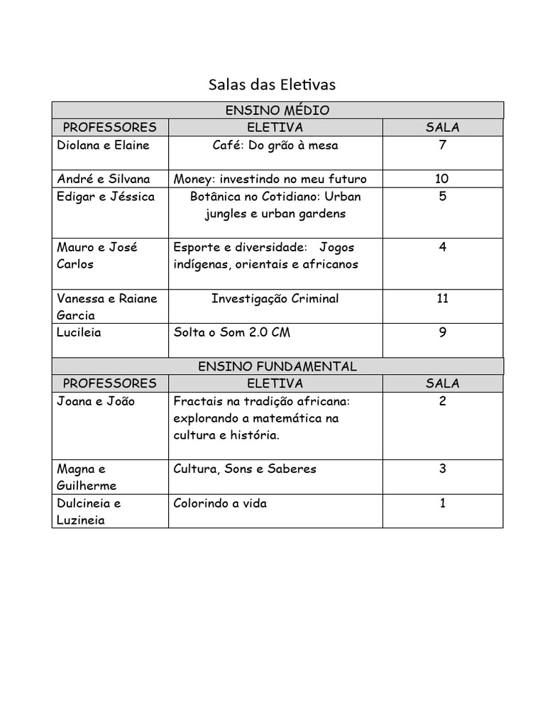 Sala Das Eletivas | PDF