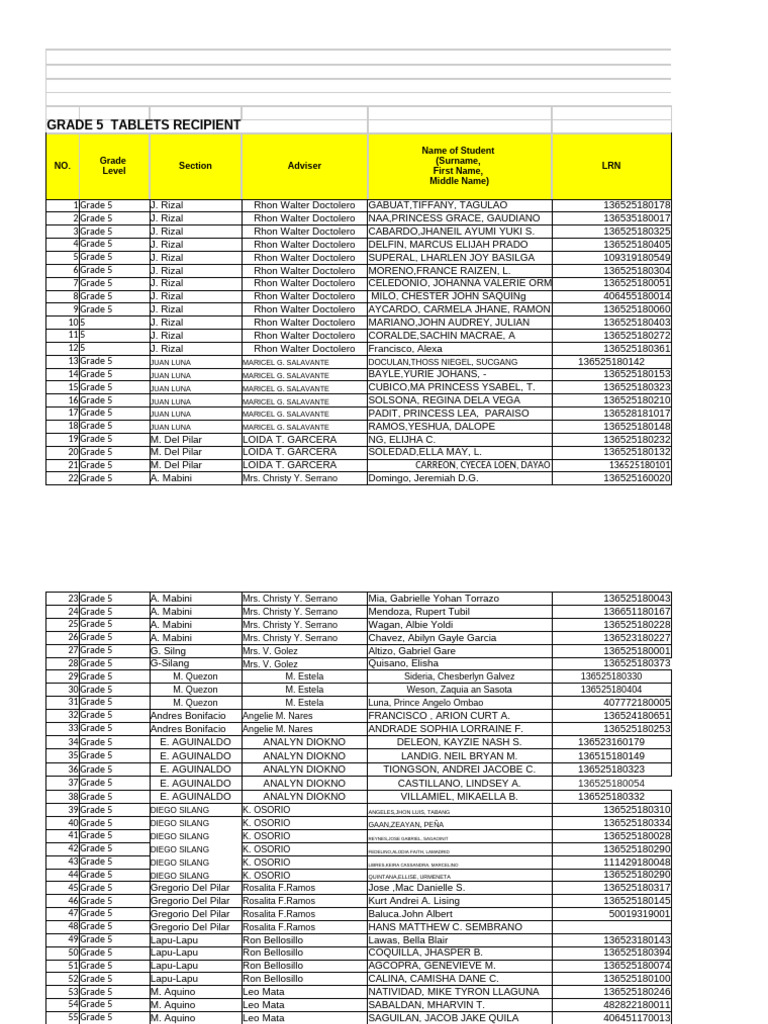 5-grade-TABLET-DISTRIBUTION-REPORT-GRADE-SBES-Tablet-as-SY-2023-2024- | PDF | Philippines