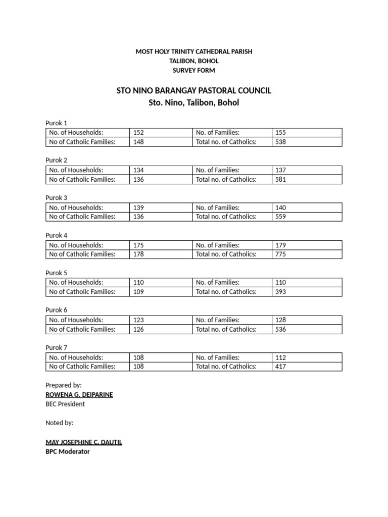 MOST HOLY TRINITY CATHEDRAL PARISH Survey Form | PDF