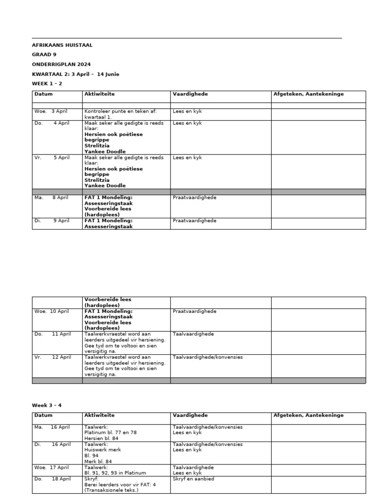 AFRIKAANS HUISTAAL - Graad 9 Beplanning | PDF