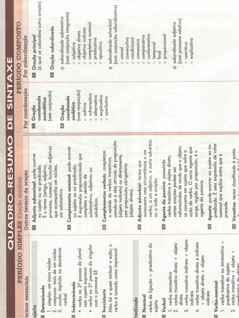 Quadro Resumido de Sintaxe | PDF