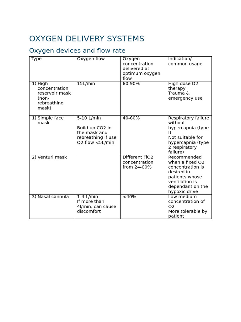 Oxygen Delivery Systems | PDF | Clinical Medicine | Medical Specialties