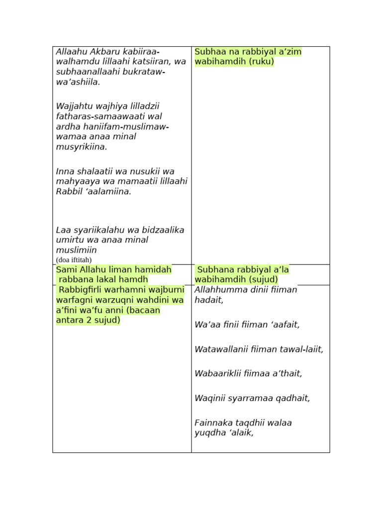Panduan Solat | PDF | Islamic Jurisprudence | Theocracy