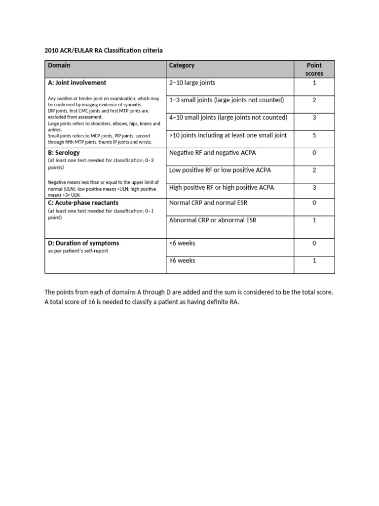 RA Classification Criteria Guide | PDF