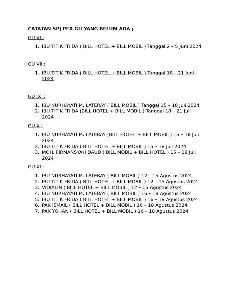 Catatan Spj Per Gu Yang Belum Ada | PDF