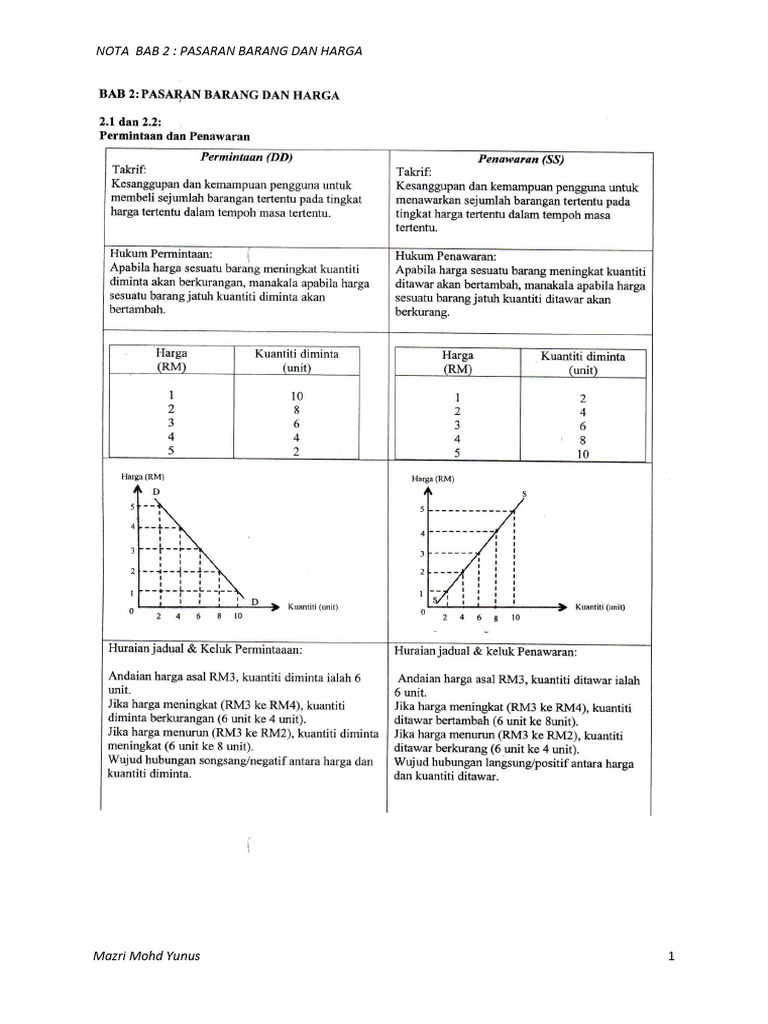 Bab 2 - Pasaran Barang Dan Harga | PDF