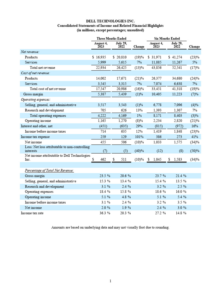 Q2 FY24 Financial Tables | PDF | Earnings Per Share | Equity (Finance)