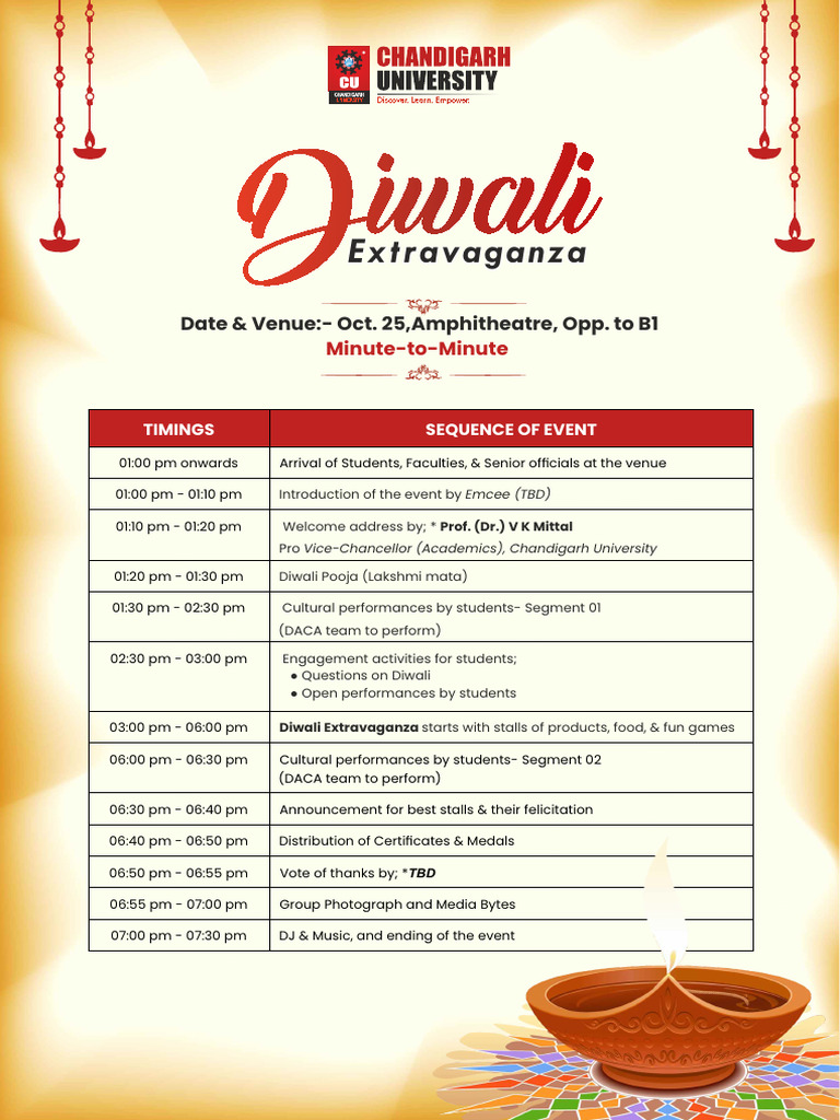 Diwali M2M2 | PDF