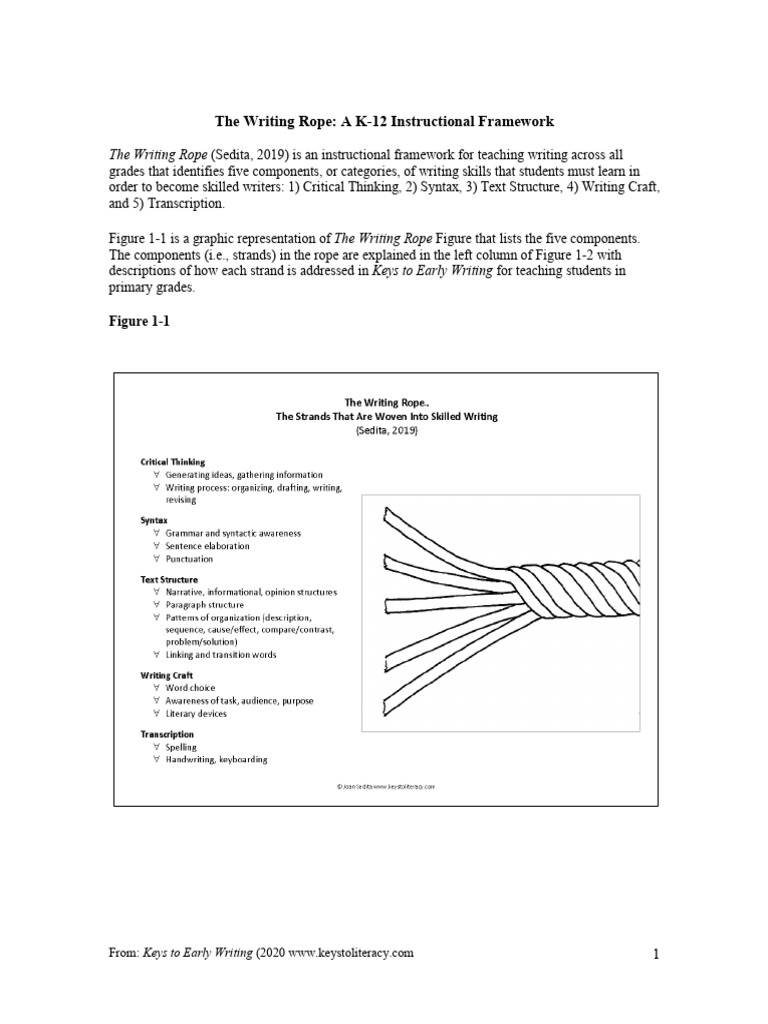 The-Writing-Rope-for-K-2 | PDF | Reading Comprehension | Syntax