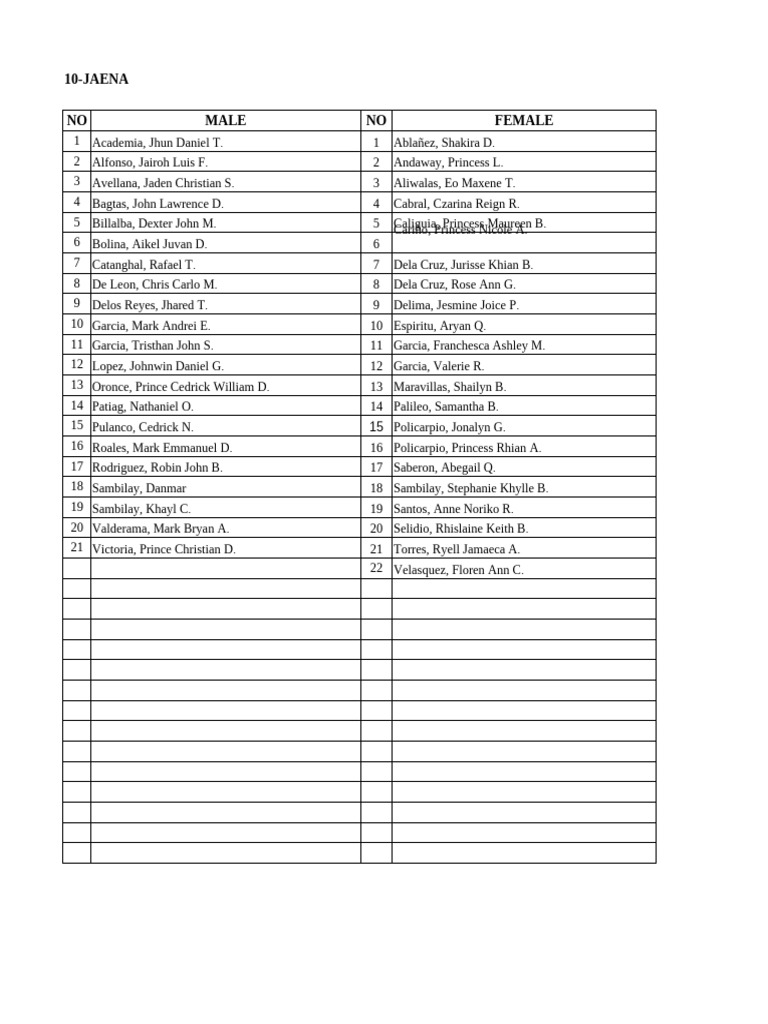 10-JAENA-updated-list | PDF