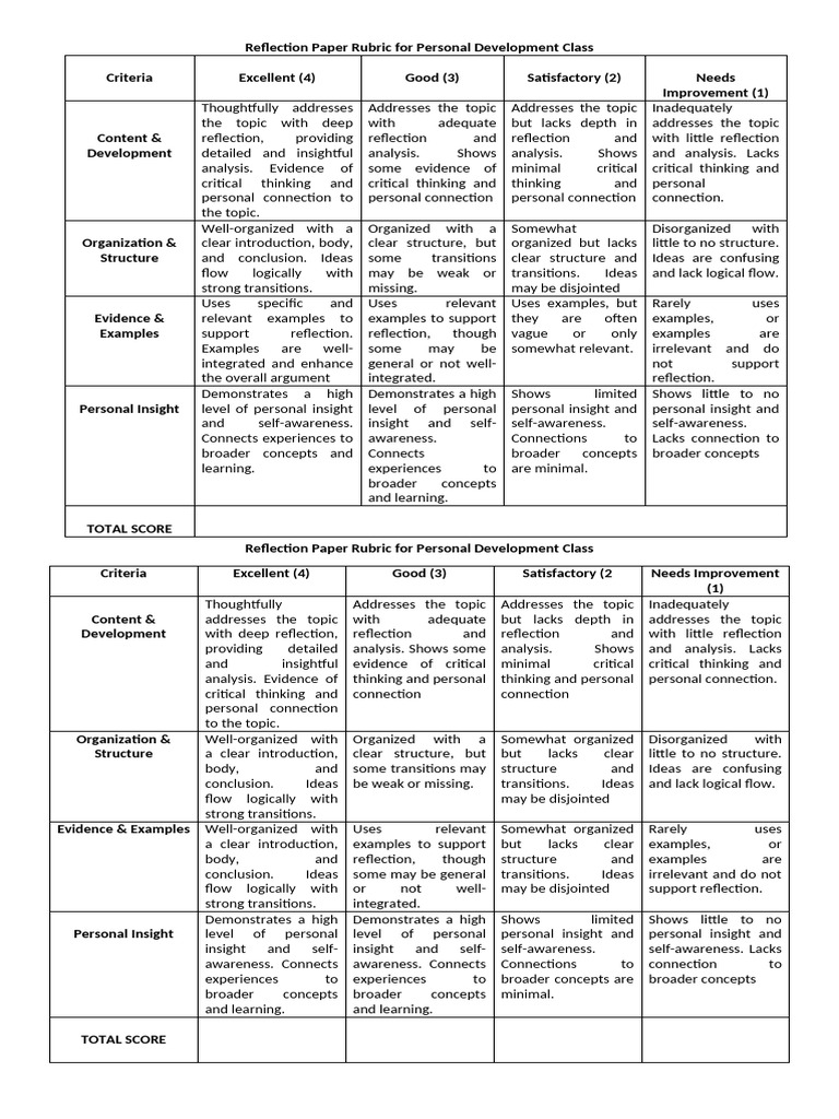 Rubrics Reflection Paper | PDF | Critical Thinking | Self Awareness