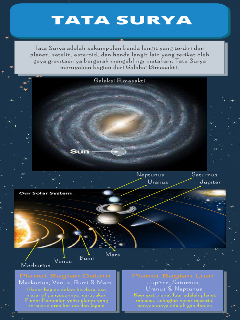 Tata Surya - Compressed | PDF