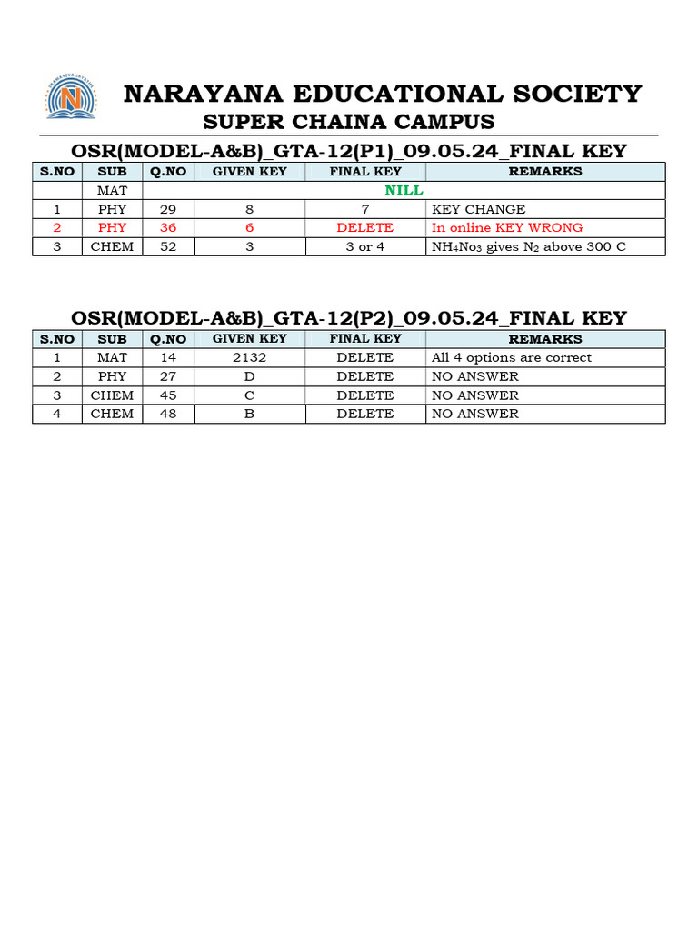 Osr (Model-A) - Gta-12 (P1&P2) - 09.05.24 - Final Key | PDF
