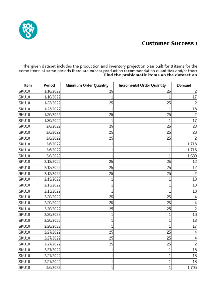 Customer Success Consultant Case Study - C | PDF | Management ...