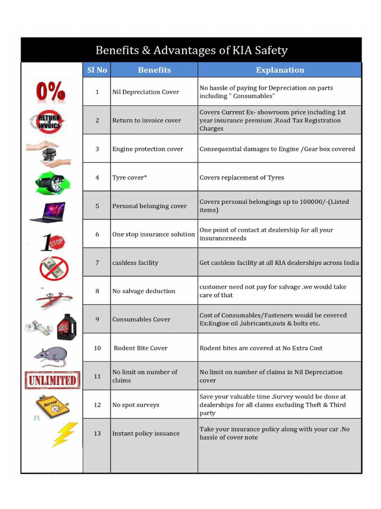 Kia Insurance - Benefits | PDF