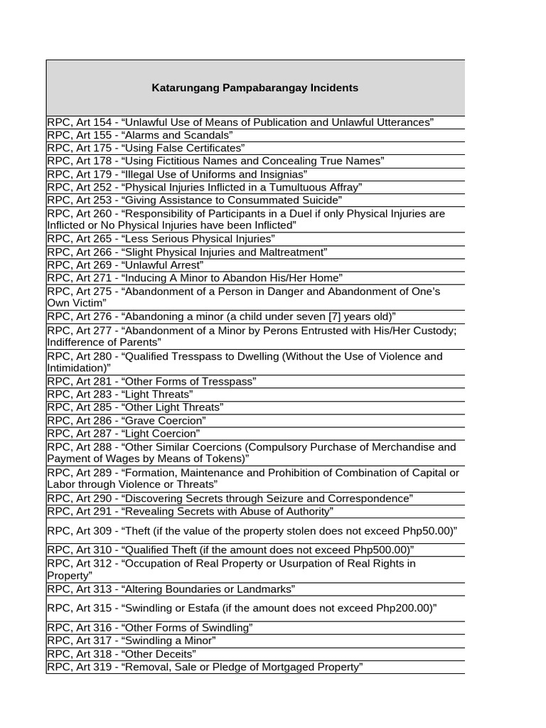 PMPS Katarungang Pambarangay Jan Sep 2024 | PDF | Violence | Crimes