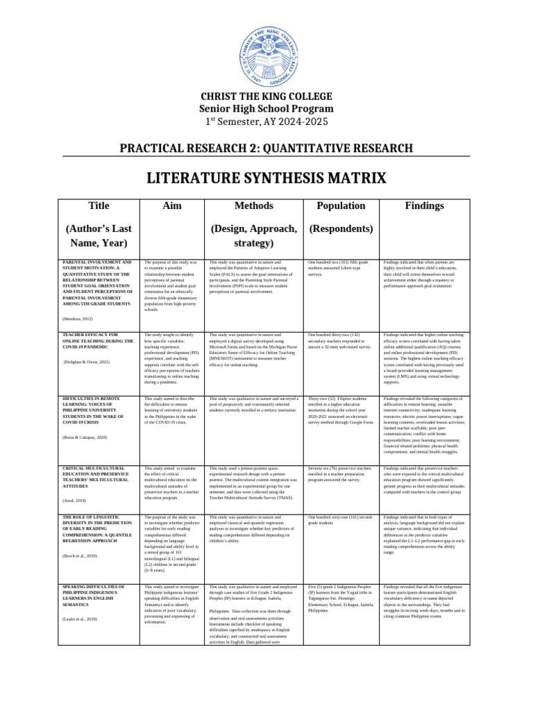 LITERATURE-REVIEW-MATRIX | PDF | Dependent And Independent Variables | Teachers