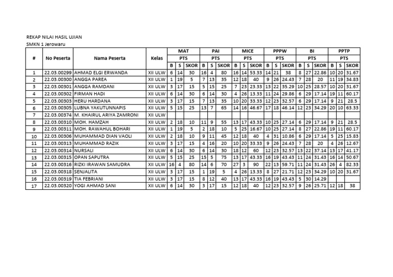 Rekap Nilai Kelas Xii Ulw | PDF