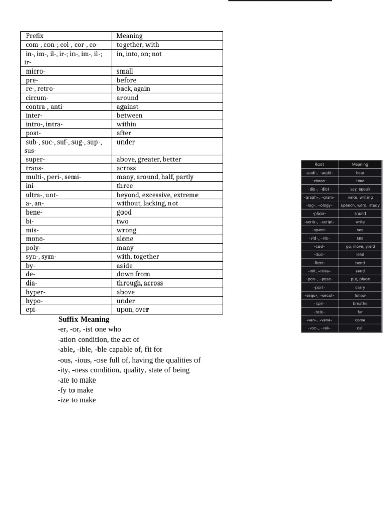Prefixes Table | PDF