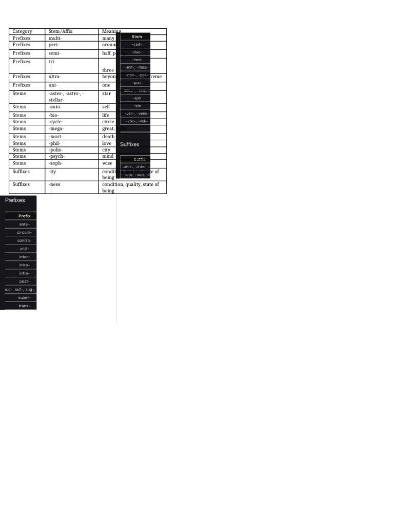 Stems and Affixes Table | PDF | Language Arts & Discipline