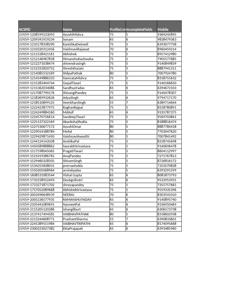 JIM Profile Completeness Report | PDF