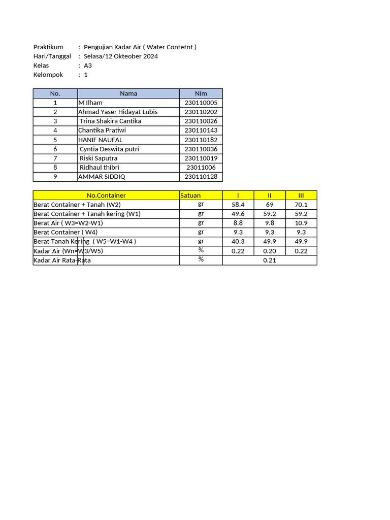 Data Mentah Praktikum Mektan 1 - K1 - A3 | PDF