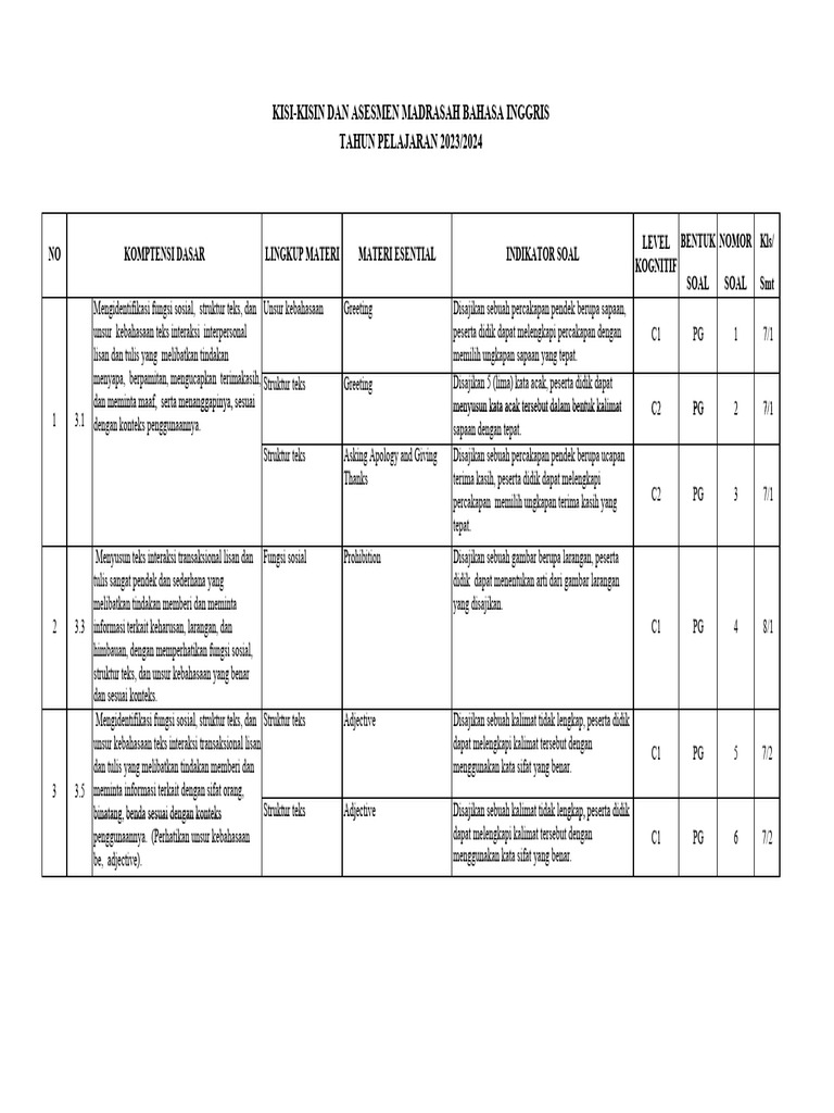Kisi-Kisi Asesmen Madrasah 2024 | PDF