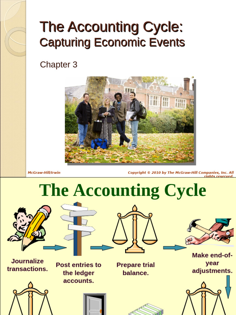 Chapter-3 - The Accounting Cycle Capturing Economic Events | PDF | Debits And Credits | Equity ...