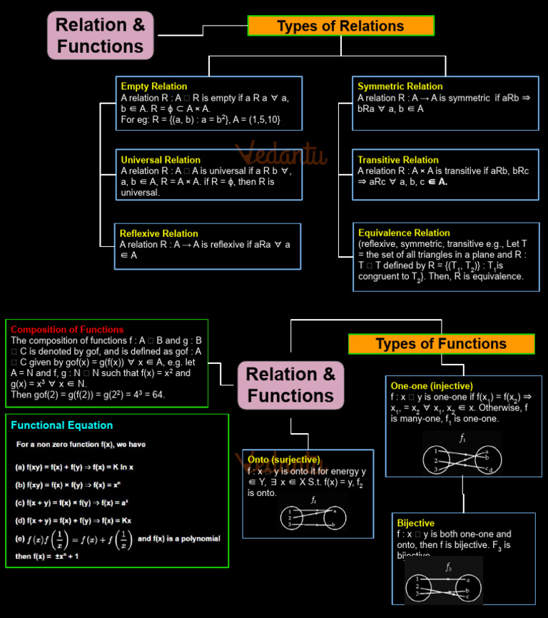 Relation & Functions: Types of Relations | PDF | Function (Mathematics) | Geometry