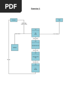 Data Flow Diagram Restaurant Management System | PDF | Restaurants ...