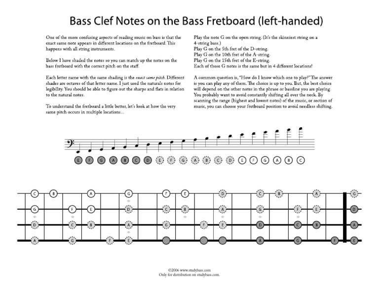 Bass Clef Notes Fretboard LH | PDF
