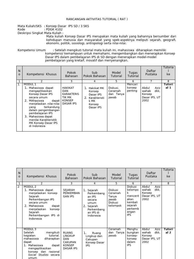 Rancangan Aktivitas Tutorial | PDF