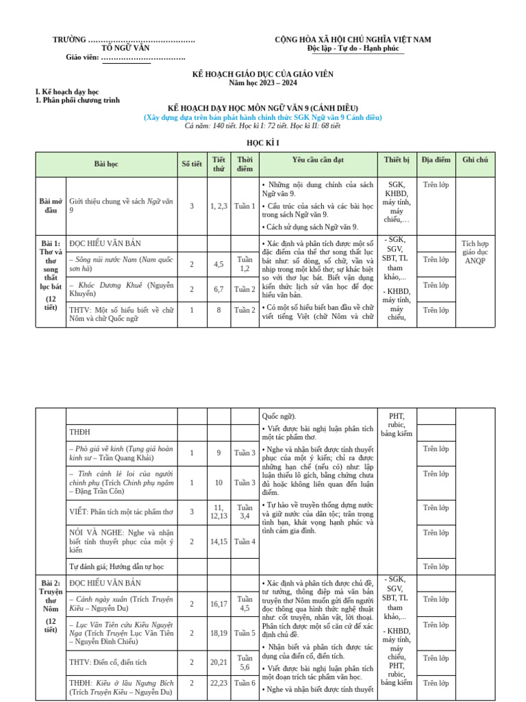 Ppct Văn 9-Cánh Diều | PDF
