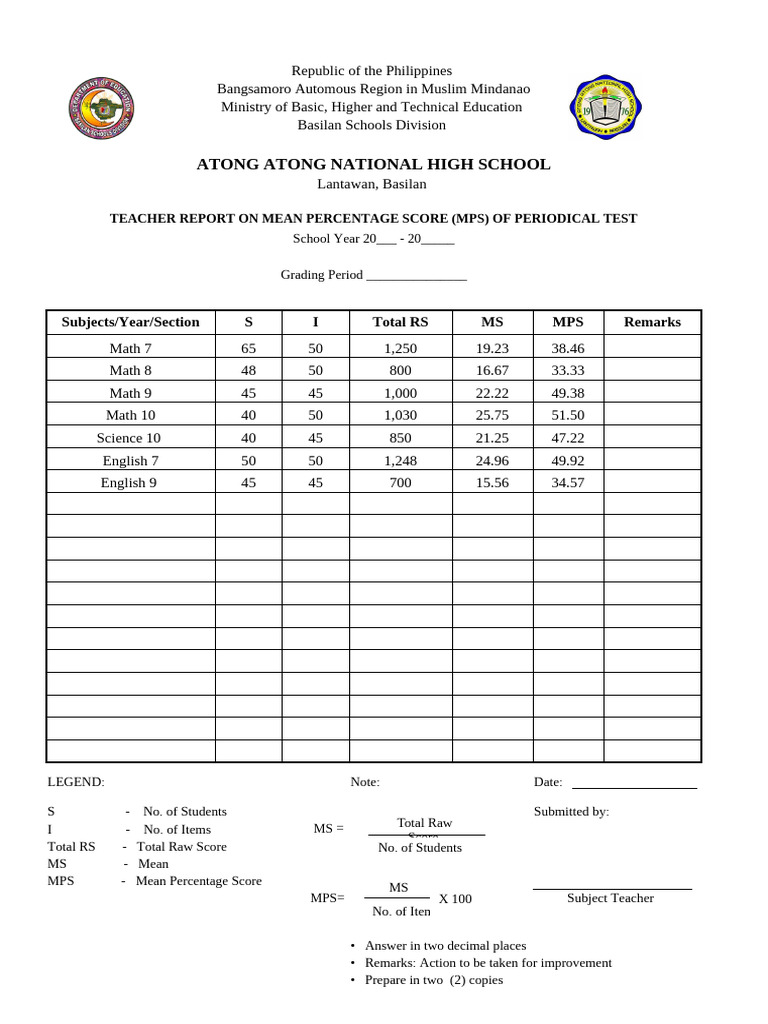 Atong Atong National High School: Subjects/Year/Section S I Total RS MS ...